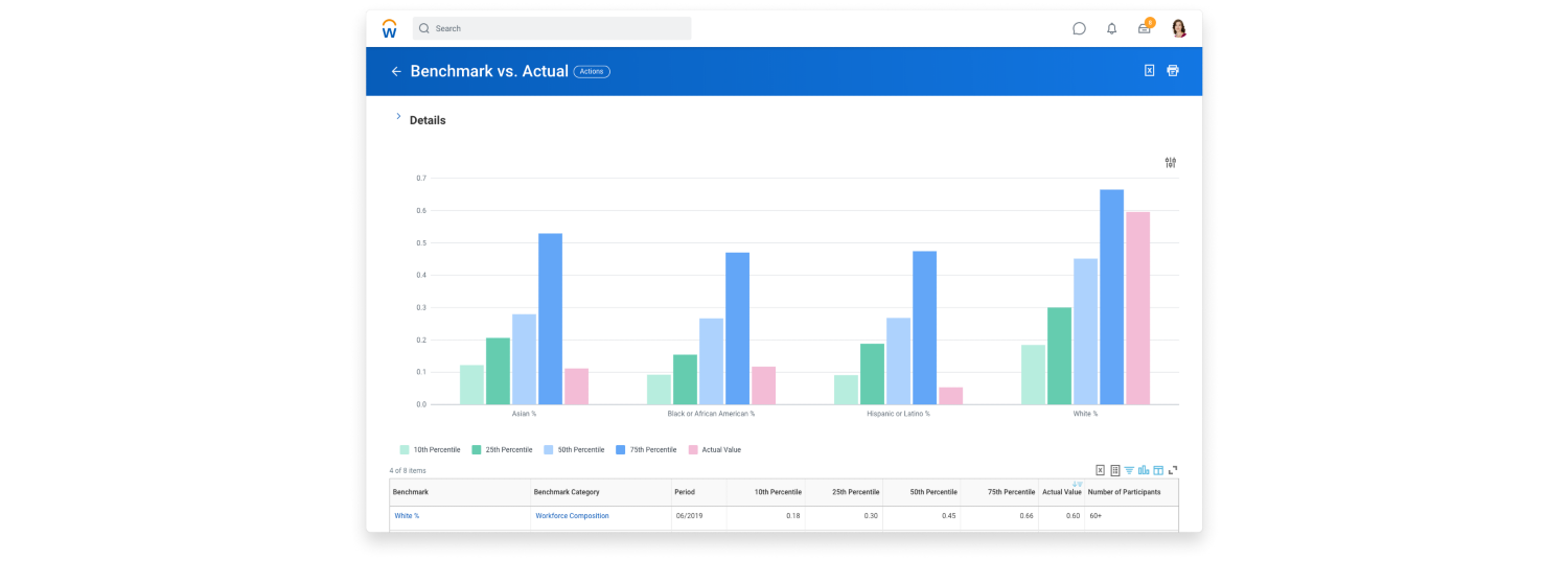 エンタープライズ ベンチマーキング (DaaS) ソフトウェア | Workday