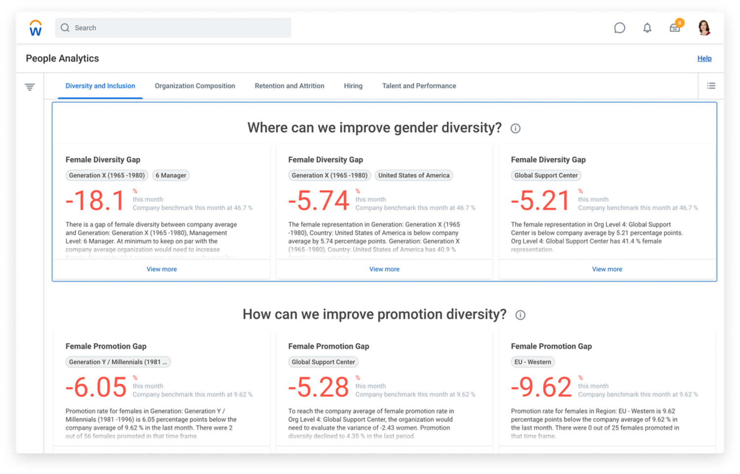People Analytics con tecnología de Augmented Analytics | Workday