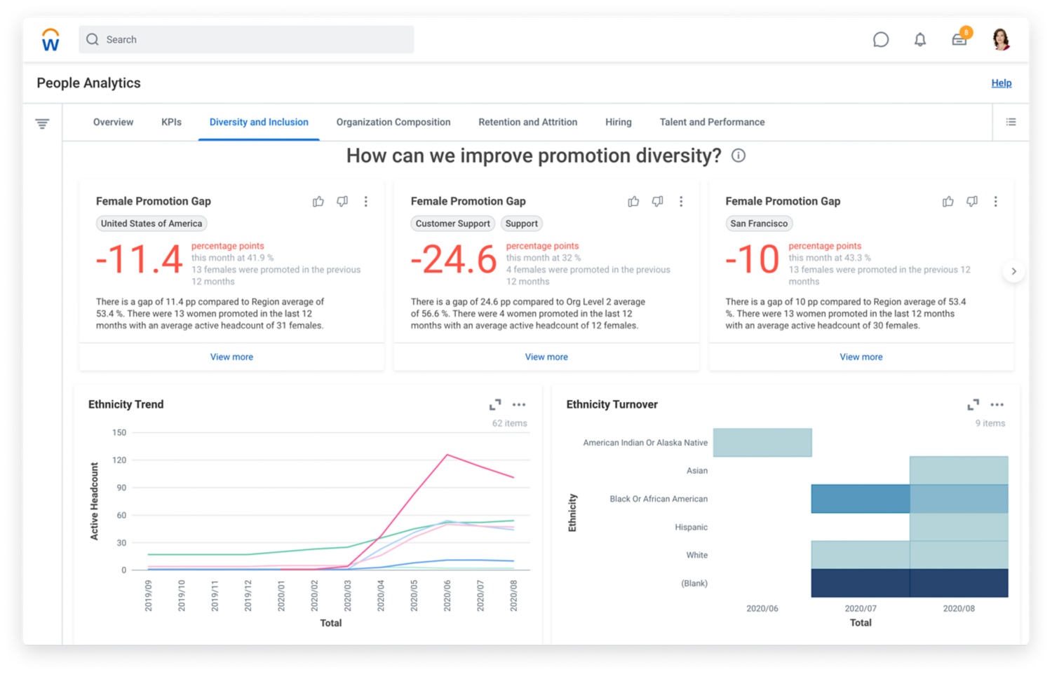 People Analytics Powered By Augmented Analytics | Workday