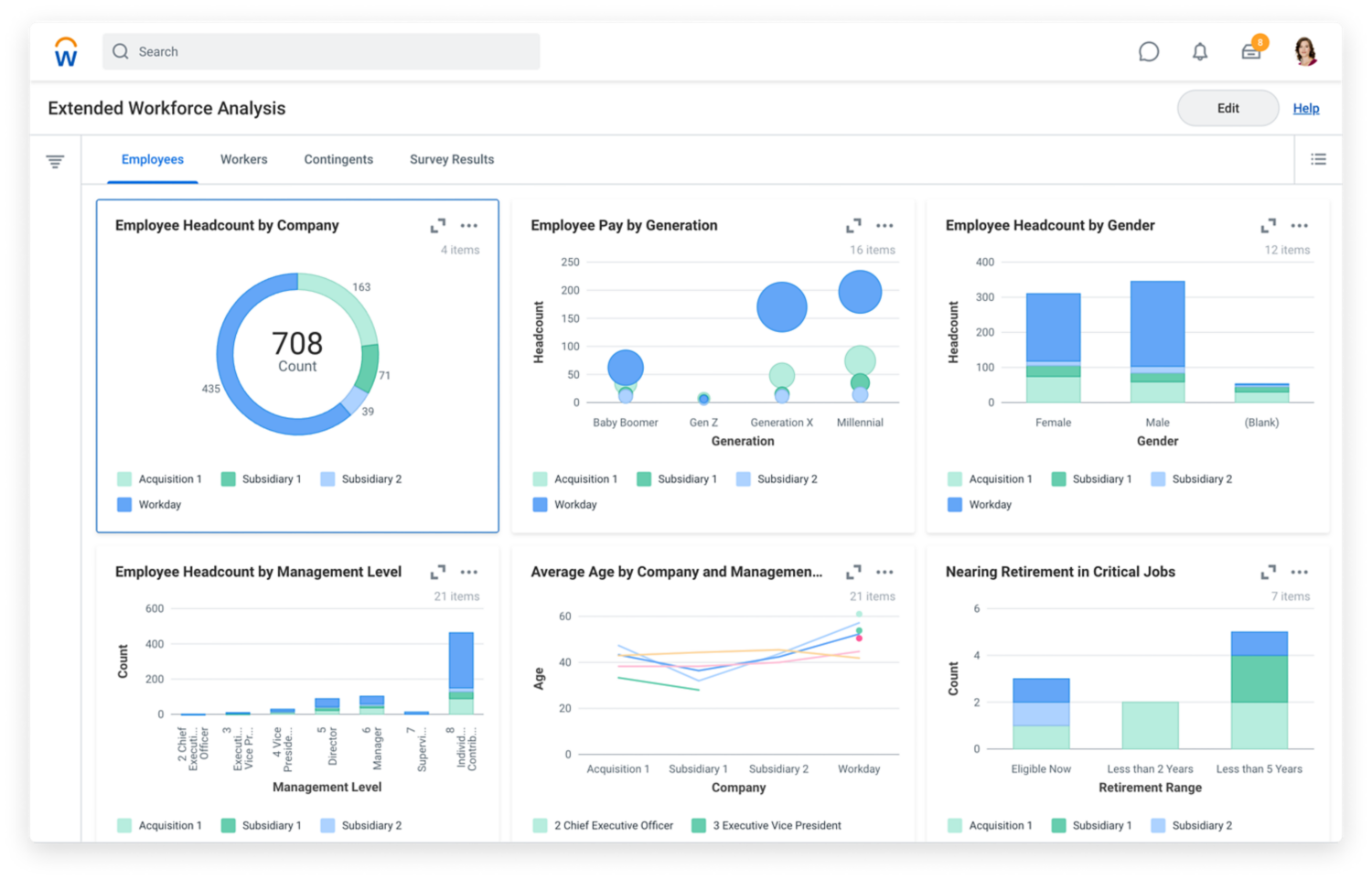 コア人事分析およびレポーティング ソフトウェア | Workday コア人事分析およびレポーティング ソフトウェア | Workday