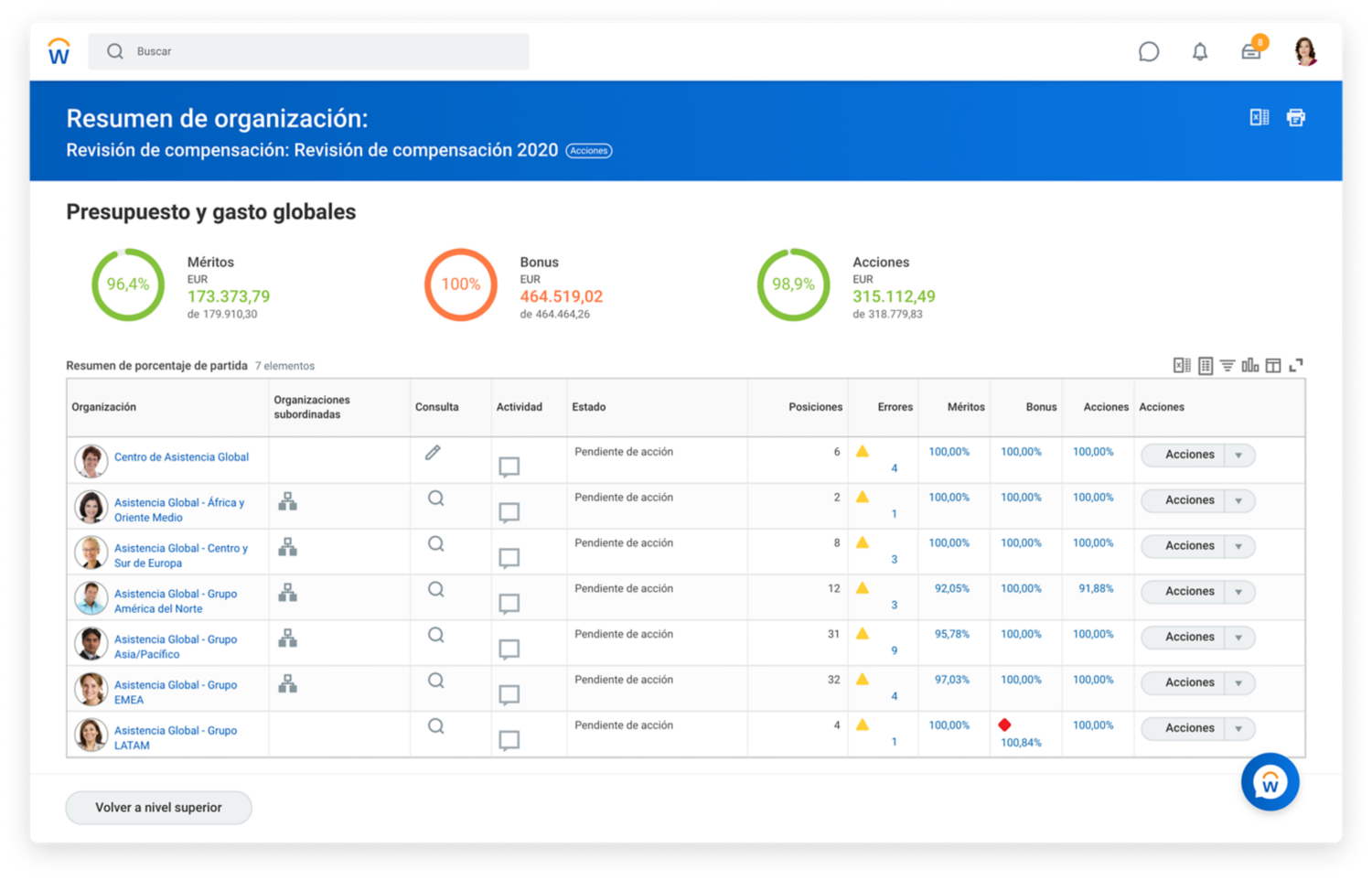 Sistema de software de gestión de compensación | Workday