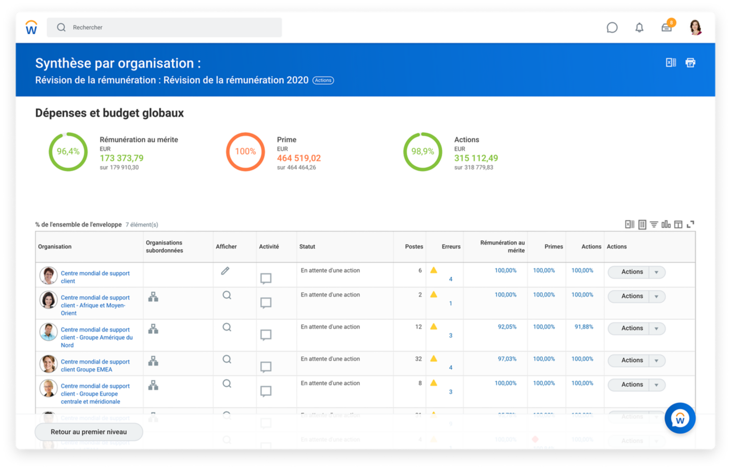 Logiciel de gestion de la rémunération | Workday