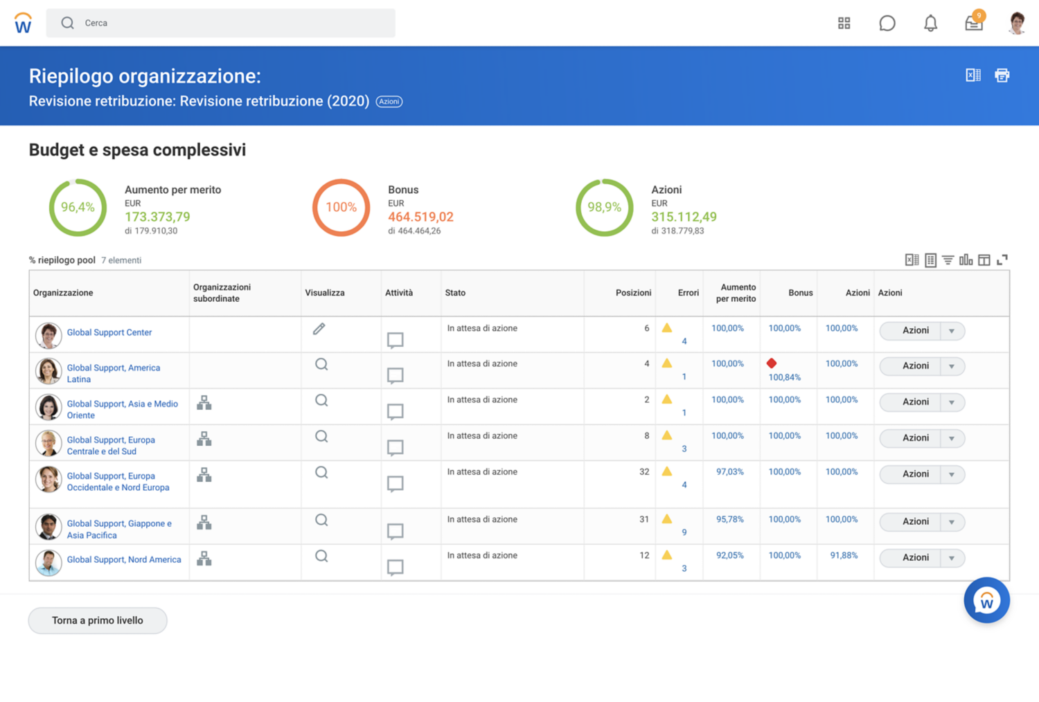 Sistema software di gestione globale delle retribuzioni | Workday