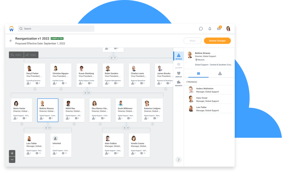 Twisted hope Consistent puma organizational structure chart Spacious ... Twisted hope Consistent puma organizational structure chart Spacious ...