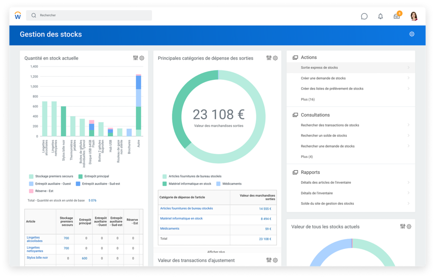 Logiciel de gestion des stocks et de la chaîne d'approvisionnement ...