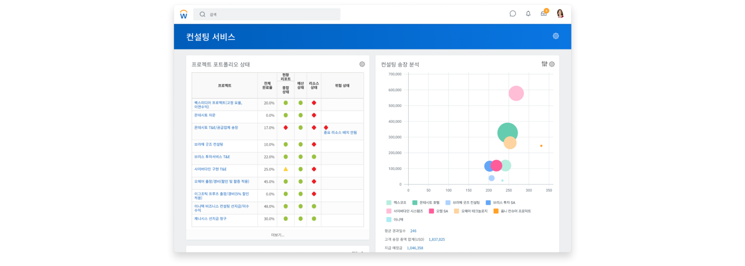 전문 서비스 자동화(PSA) 소프트웨어 | Workday