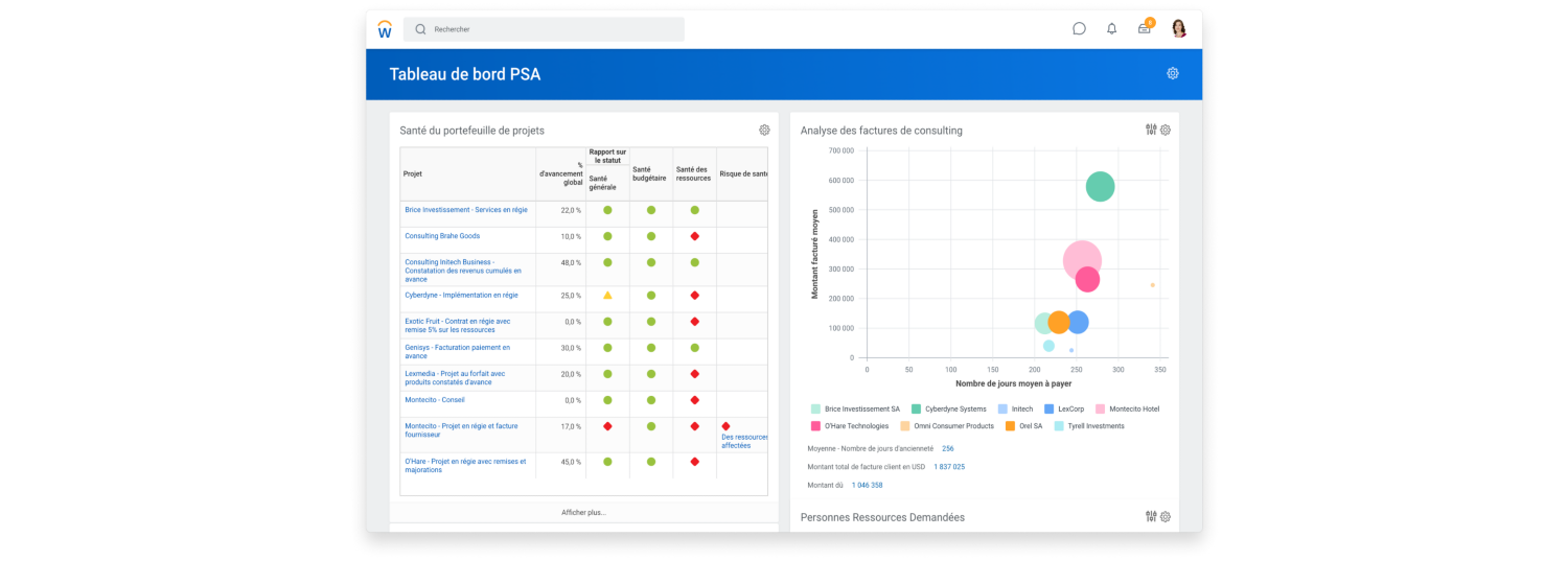 Logiciel d'automatisation de la gestion de projets (PSA) | Workday