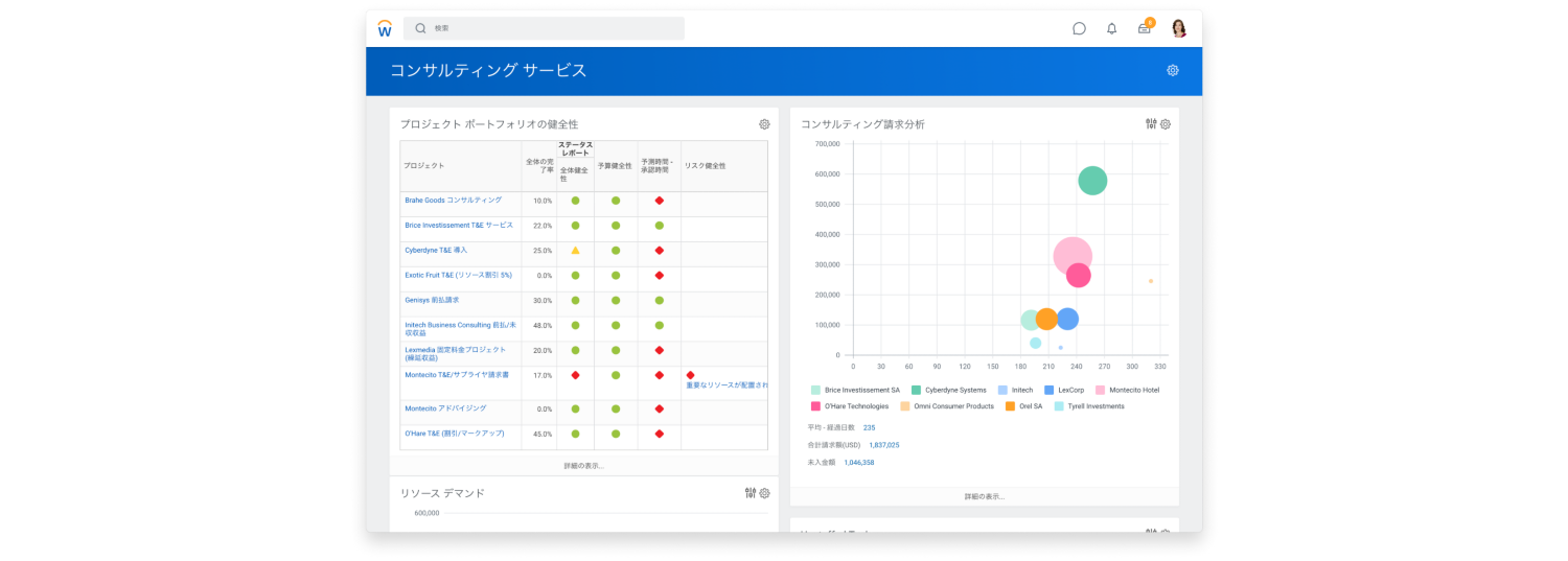 Workday プロフェッショナル サービス オートメーション (PSA) ソフトウェア | Workday