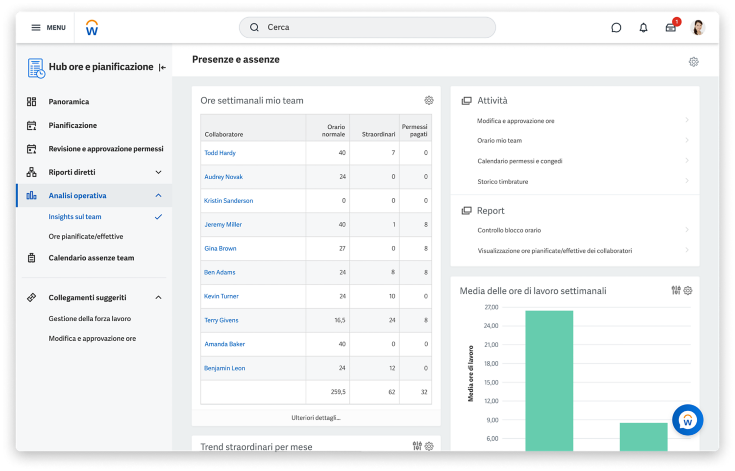 Software di gestione e rilevazione di presenze e assenze dei dipendenti ...