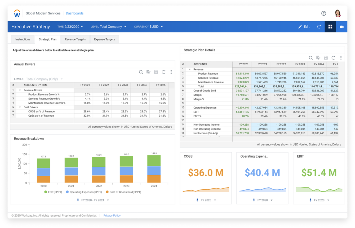 Scenario Planning Software and Cash Flow Forecast | Workday