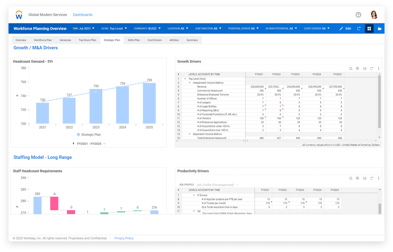 Strategic Workforce Planning Software | Workday Strategic Workforce Planning Software | Workday